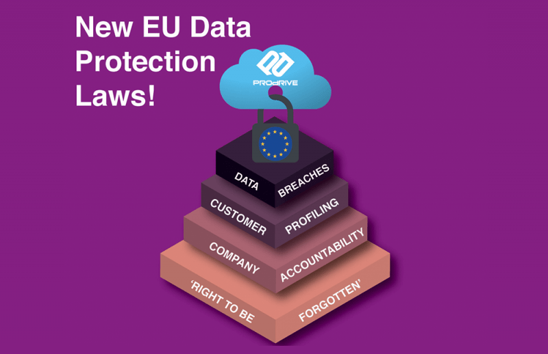 New EU Data Protection Laws. What you need to know - Pro Drive IT Ltd