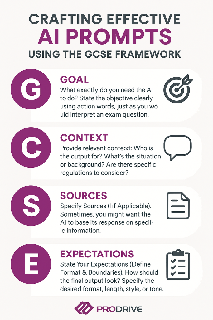 Want to get the best out of AI? Follow the GCSE framework to prompt ...